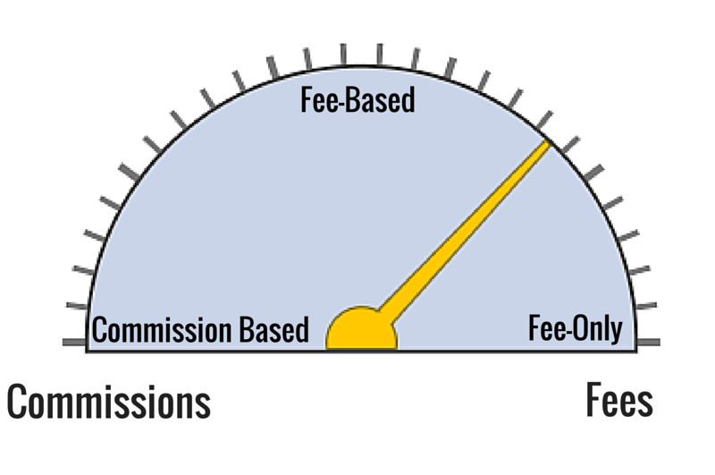The Ultimate 7 Step Checklist For Hiring a Financial Advisor