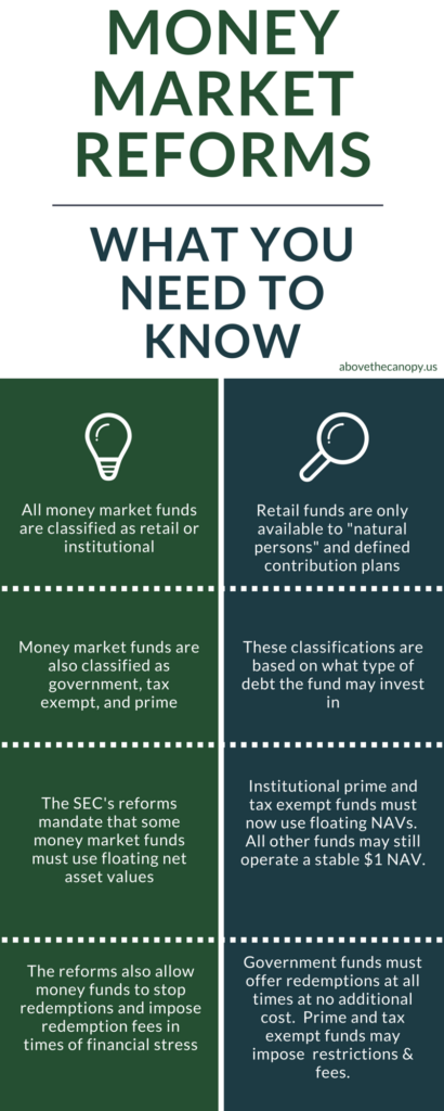 SEC Money Market Reform - Above the Canopy