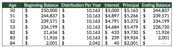 72t Distributions: The Ultimate Guide to Early Retirement