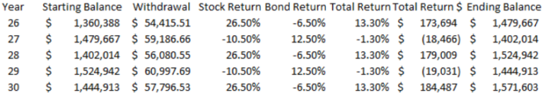 Sequence of Returns: The Biggest Risk to a Successful Retirement
