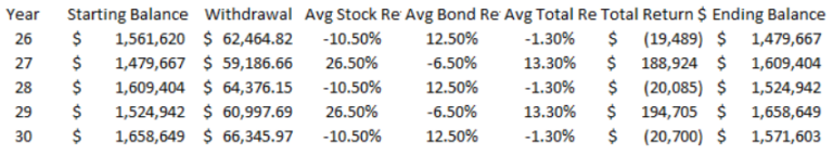 Sequence of Returns: The Biggest Risk to a Successful Retirement