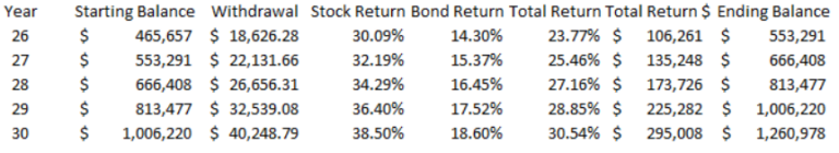 Sequence of Returns: The Biggest Risk to Financial Independence ...