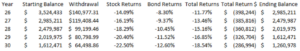 Sequence of Returns: The Biggest Risk to a Successful Retirement