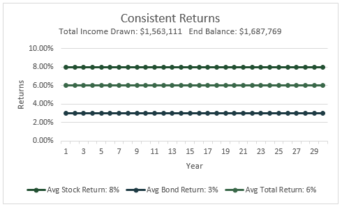 Sequence of Returns: The Biggest Risk to a Successful Retirement
