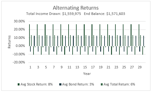 Sequence of Returns: The Biggest Risk to a Successful Retirement