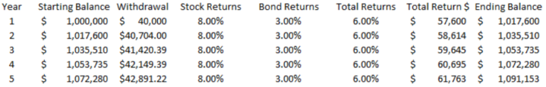 Sequence of Returns: The Biggest Risk to a Successful Retirement