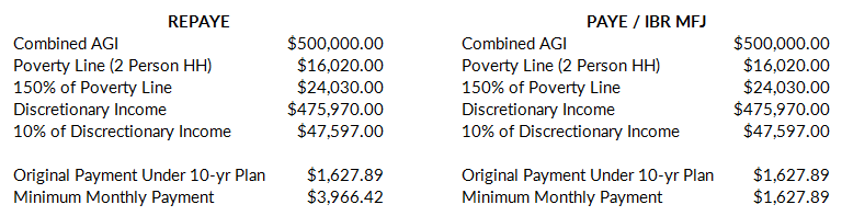 REPAYE: Revised Pay As You Earn Student Loan Repayment