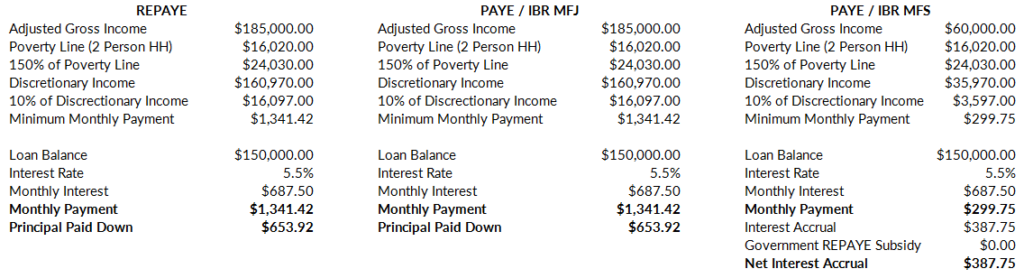 REPAYE: Revised Pay As You Earn Student Loan Repayment