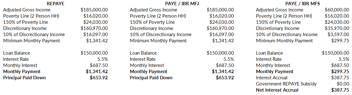 REPAYE: Revised Pay As You Earn Student Loan Repayment