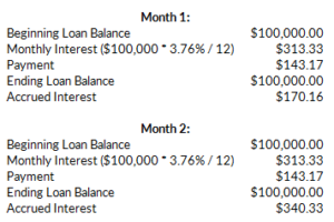 IBR: Income Based Student Loan Repayment - Above the Canopy