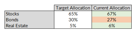 What's the Optimal Portfolio Rebalancing Frequency? - Above the Canopy