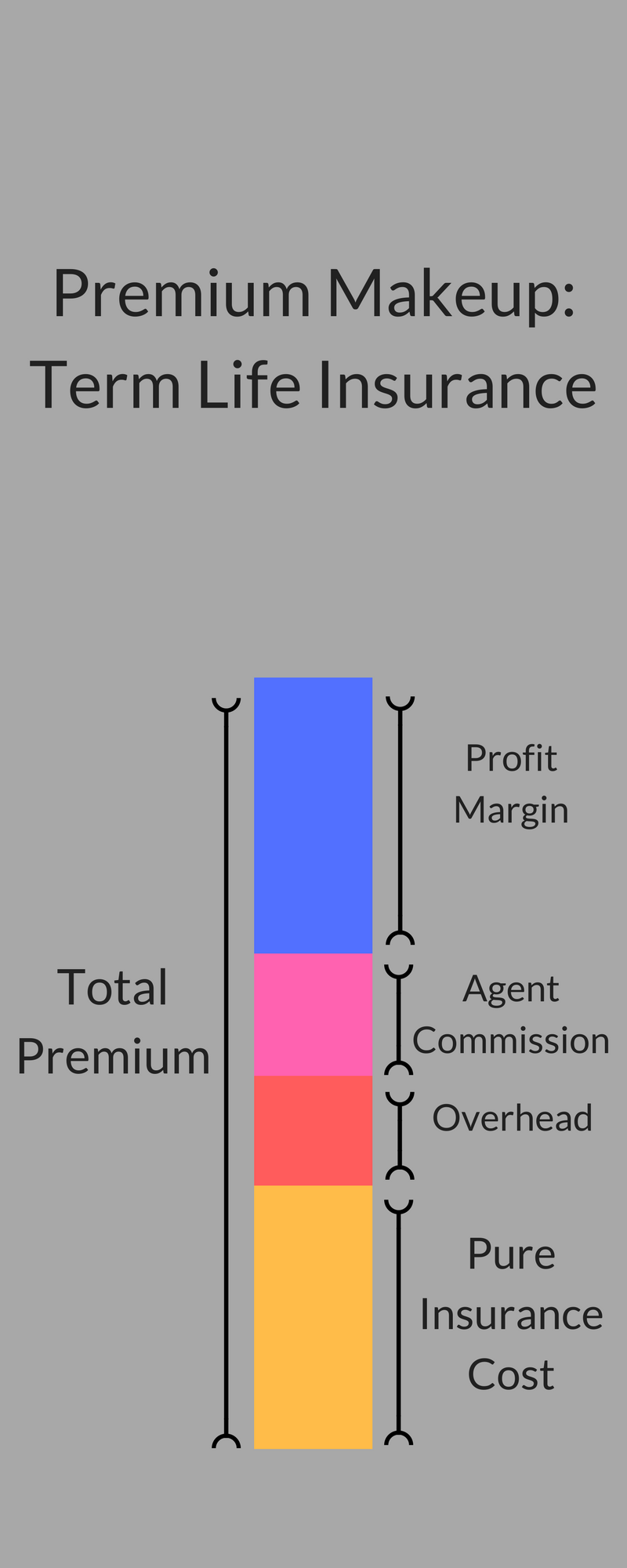 Whole Life Insurance: The Overwhelming Case Against It