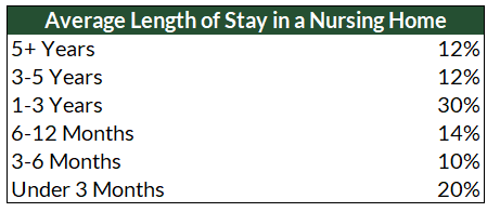 What Everyone Ought to Know About Long Term Care Insurance